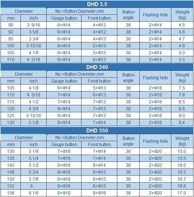 High Air Pressure Rock Drilling Tools DHD340-105mm DTH Hammer Bits Mining Bits