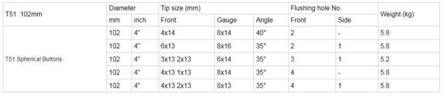 Top Hammer Button Bits High Quality Thread Button Bits T60 T45 T51 T38