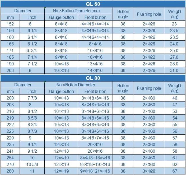 Ql50 Ql60 DTH Bit with High Quality Raw Materials and Long Service Life