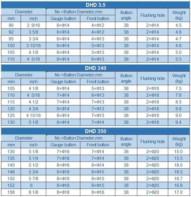 DTH Hammer Bits 3 Inch Suit for Di450 Rig
