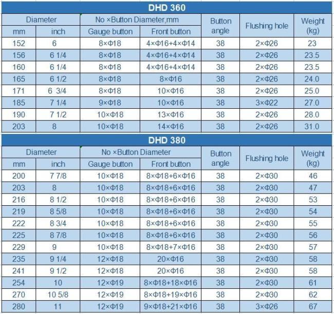 DTH Hammer Bits 3 Inch Suit for Di450 Rig