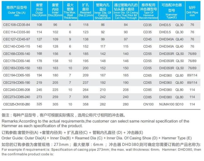 Overburden Drilling Eccentric Casing Systems DTH Drill Bit