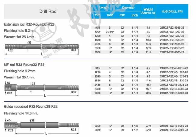 Bench Drilling Drill Rod R32