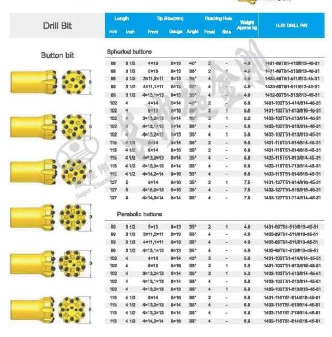 Bench Drilling Button Bit T51