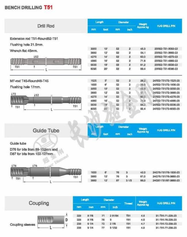 Bench Drilling Drill Rod T51