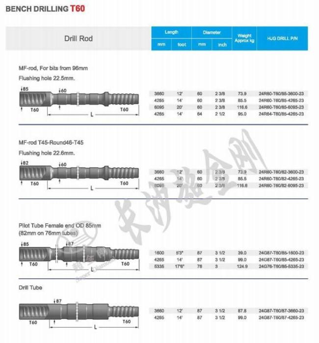 Bench Drilling Drill Rod T60