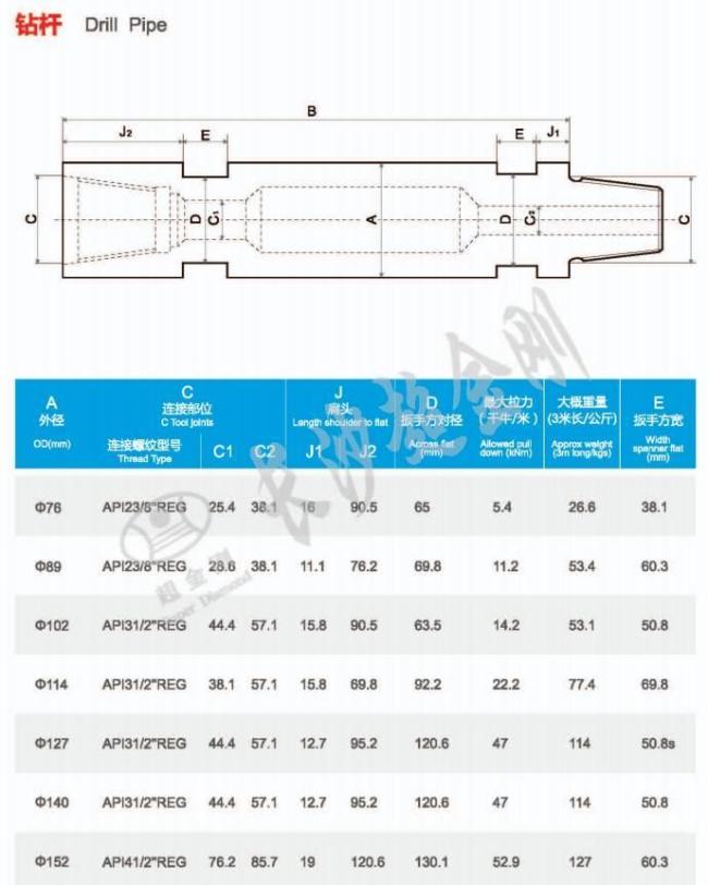 Drill Pipe