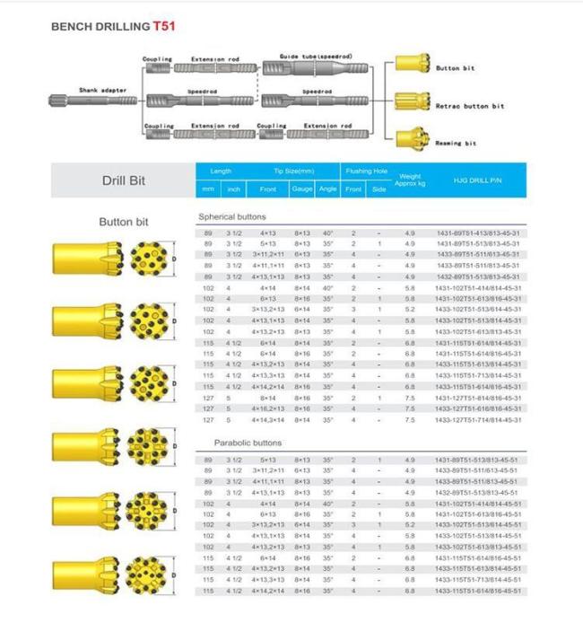 Punta De Bot&Oacute; N T51