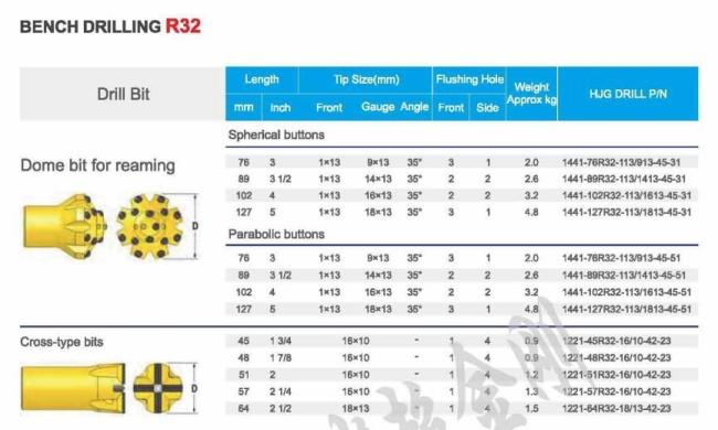 Bench Drilling Button Bit R32 Suit for Dl331 Rig