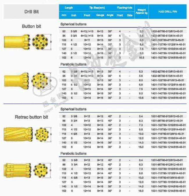 Bench Drilling Button Bit R32 Suit for Dl331 Rig