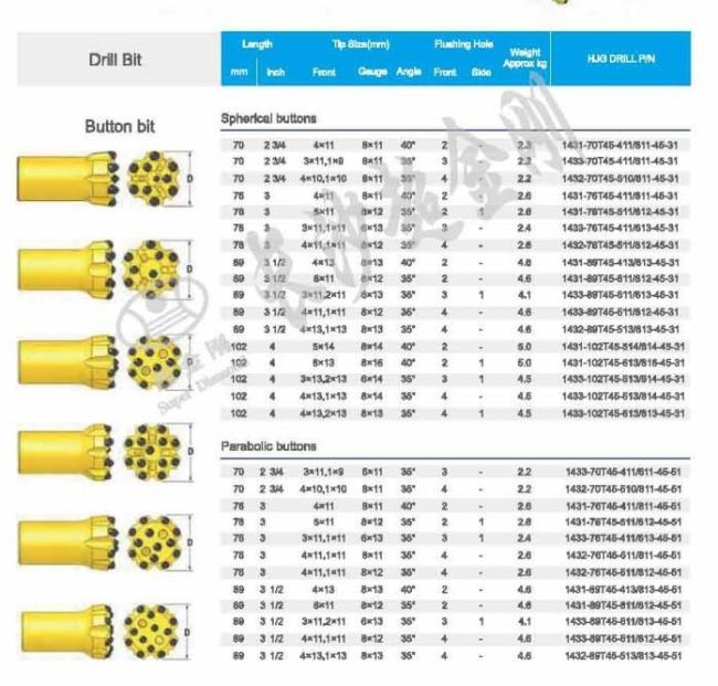 Button Bit T45 Suit for Dl411 Rig
