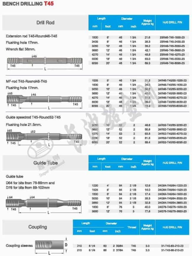 Drill Rod T45