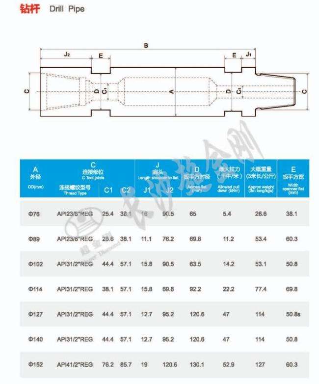2 3/8 API Reg (P&Idot; N) / 2 3/8 API Reg (BOX) Dr&Idot; Ll P&Idot; PE Wall Thickness= 4, 0 mm D&Idot; a=76mm L: 1500mm Cjg-2204