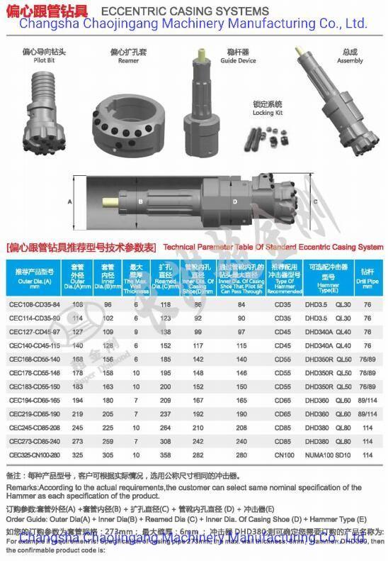 Overburden Drilling Bit Eccentric Casing System