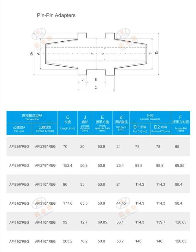 High Quality DTH Hammer Rod Pipe Box-Box Adapters Pin-Pin Adapter Pin-Box Adapters
