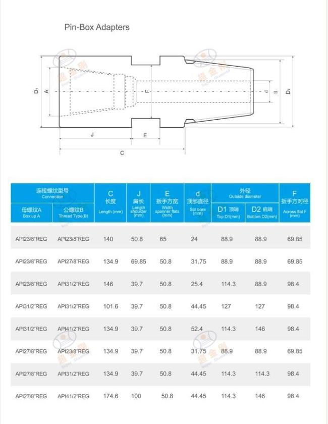 High Quality DTH Hammer Rod Pipe Box-Box Adapters Pin-Pin Adapter Pin-Box Adapters