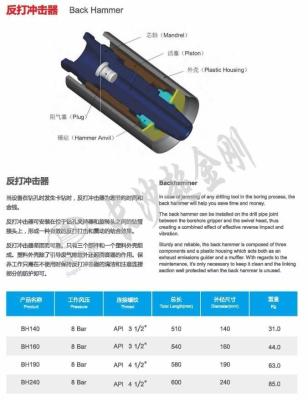 Cina 2 pollici a 12 pollici Spray-Paint Hydraulic Breaker Bh160 Bh240 per macchinari da costruzione in vendita