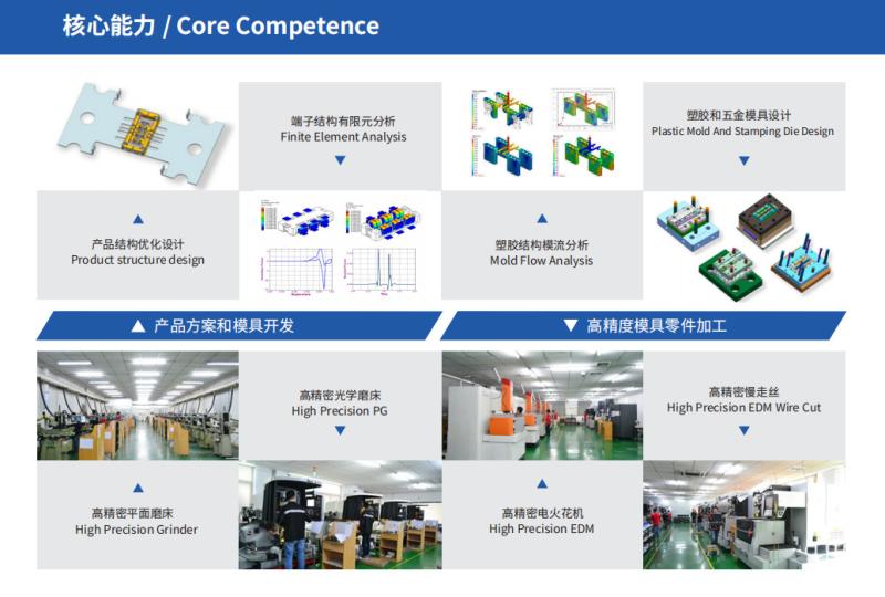 Fornecedor verificado da China - ZSUN CHIPS CO., LTD
