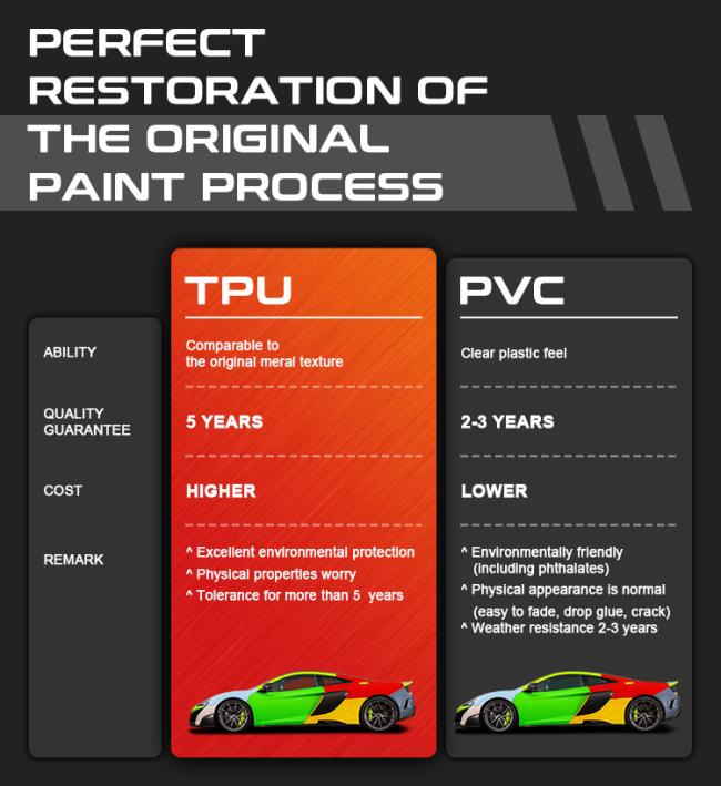 TPU film application process