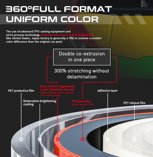 TPU film close-up texture