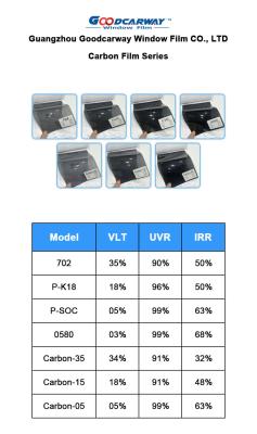 Cina 1.2mil Film di Carbonio 1ply Film tinto 3 anni di garanzia Window Tint Film PET Car Film in vendita
