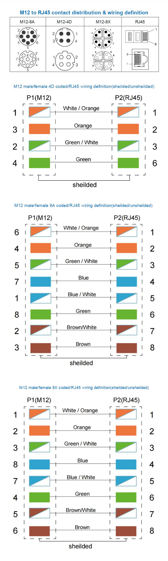 M12 to D-Sub connector gold-plated contacts