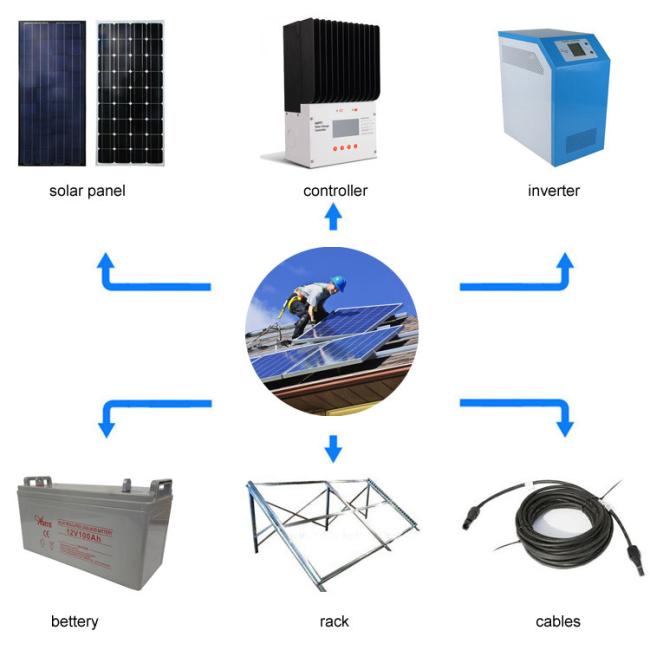 High power off grid housing solar power supply system with USP type inverter