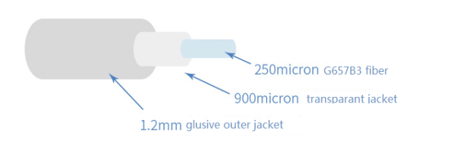 Câble optique nu de fibre d'installation invisible transparente de G657B3 FTTH