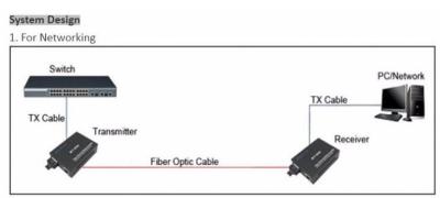 China Des Faser-Modul Optiktransceiver-Medien-Konverter-niedriges schnelles Getriebe-10/100/1000Base-TX und 1000Base-SX 100 zu verkaufen