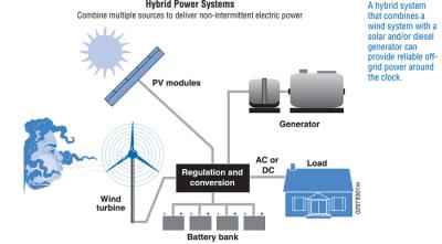 China Grid - Tie 3 Blades HAWT Solar Wind Hybrid Power System With Three Years Warranty for sale
