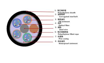 中国 6.5-6.8mm 外側のダイアとアラミド繊維の緊密なバッファファイバーを持つ蛇ケーブル 販売のため