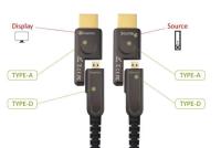China Customized Color HDMI Active Optical Cable 70M / 80 / 100M Length for sale