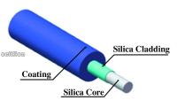 China 800um Core Diameter PTDG SN25 Bare Optical Fiber for sale