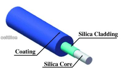 China 800um Core Diameter PTDG SN25 Bare Optical Fiber for sale