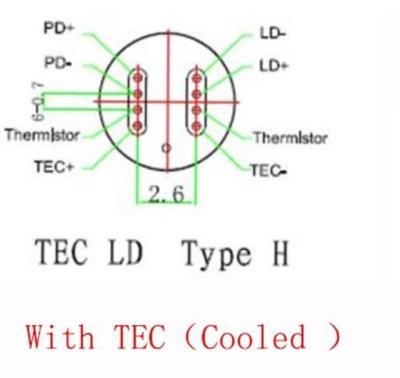 Cina Laser a diodi coassiale verso il 1553 nanometro di FP (a 25°C) con il tipo versione di S e TECNICO in vendita