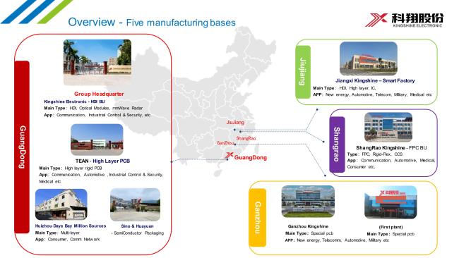 HDI PCB manufacturing process showing multilayer board construction