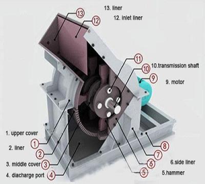 China Scrap Metal Crusher Metal Crushing Machine  Metal Recycling Machine for sale