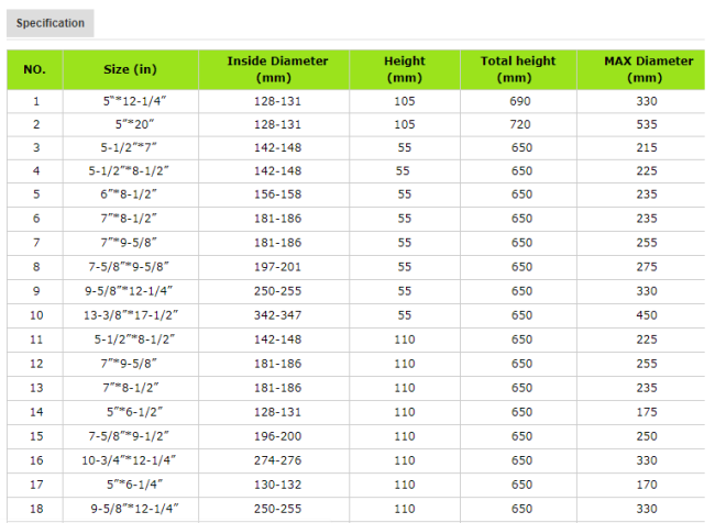 Composite spiral casing centralizer diagram