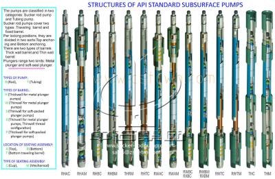 China Thin Wall Barrel API ISO QHSE Certification Reliable Mud Anchor Rod Pump for sale