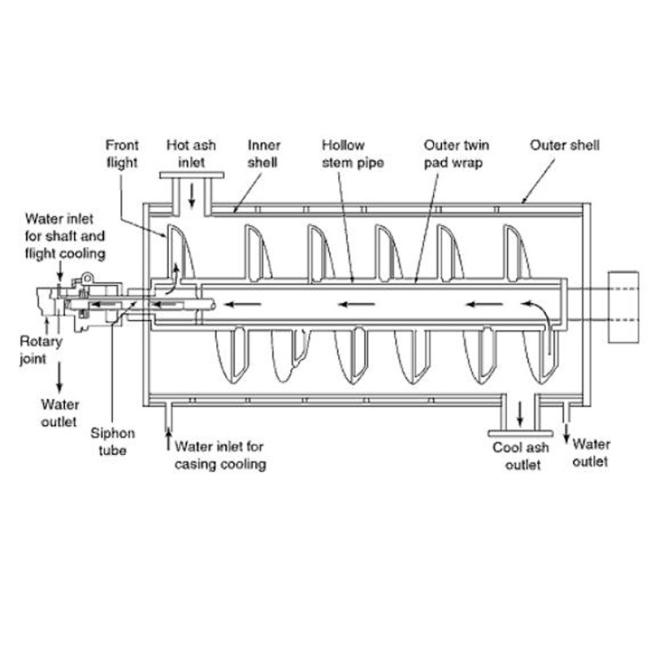OEM Custom Thermal Processing Heater Screw Drying Auger Hollow Flight Heating Screw Conveyor