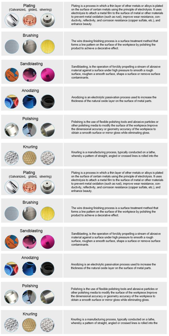 Metal Machining High Quality Auto Machinery Parts OEM Metal CNC Custom Turning Part