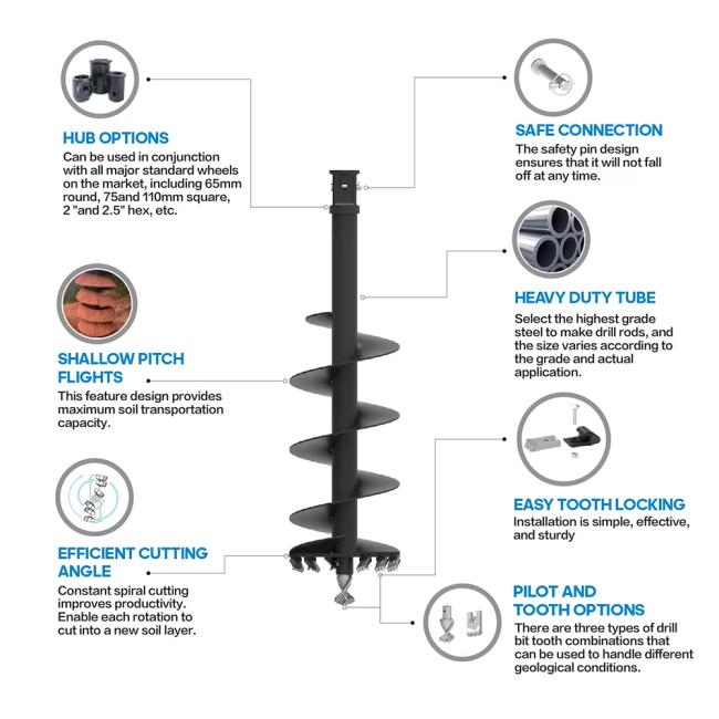 Close-up of auger drill bit