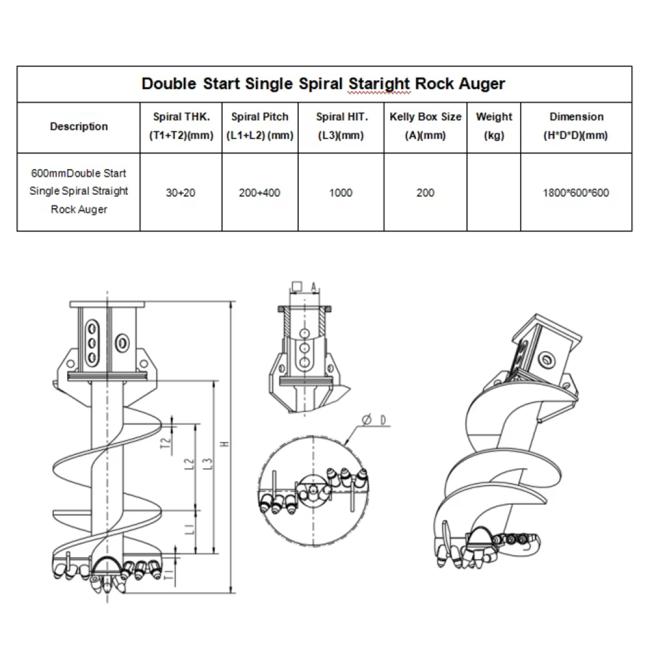 Auger boring machine components
