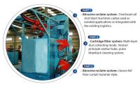 China Q37 Series Hook Type Shot Blasting Machine Features No Pit For Surface Cleaning for sale
