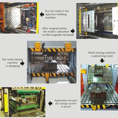 Cina Sistema cambiante su misura dell'elettro muffa rapida magnetica permanente di Chuck For in vendita