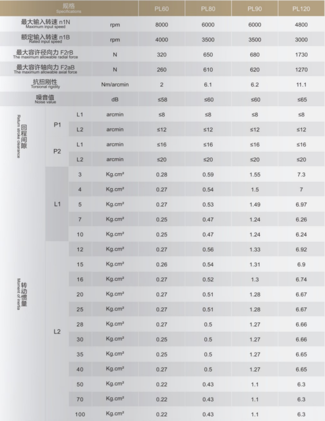 planetary gear reducer