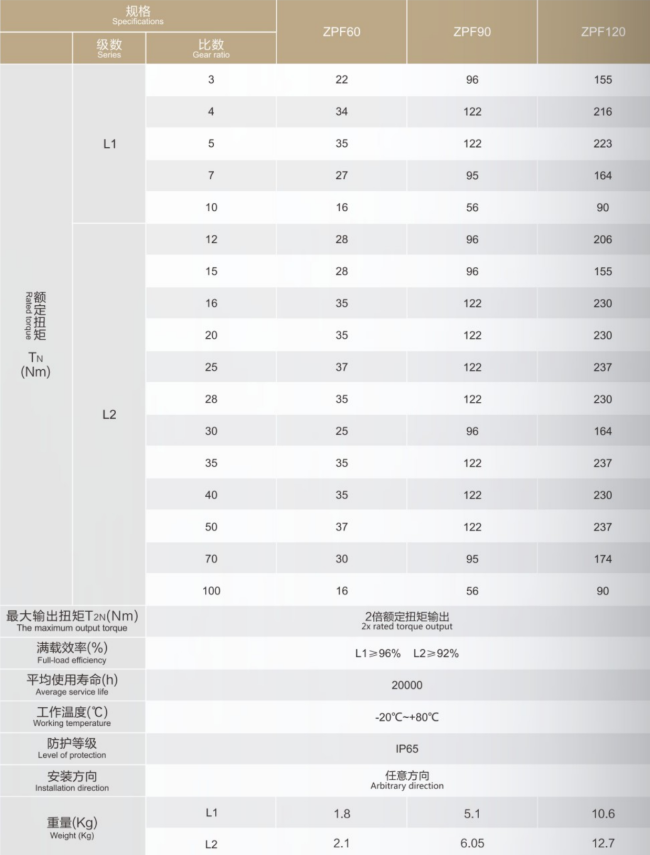 ZPF right angle planetary speed reducer