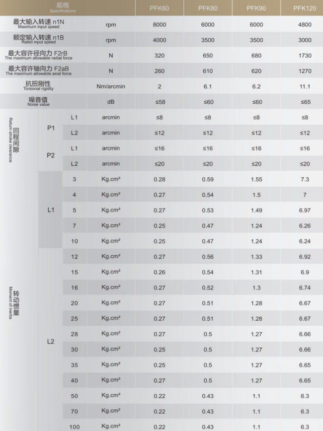 hollow shaft planetary gear reducer