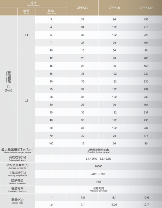 right  angle planetary gear speed reducer