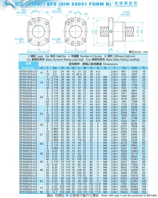 ball screw